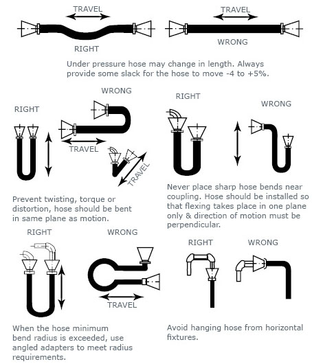 Apache - Correct Assembly Installation