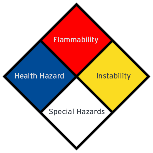 Apache - Safety Data Sheets (SDS)